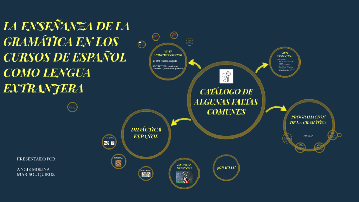 LA ENSEÑANZA DE LA GRAMÁTICA EN LOS CURSOS DE ESPAÑOL COMO L by Marisol ...