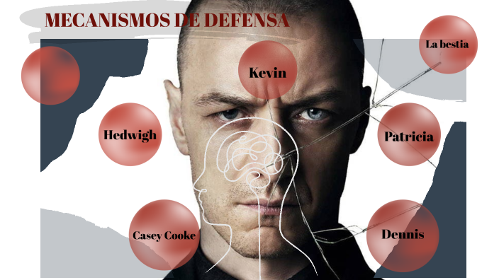 MECANISMOS DE DEFENSA by Marta Ros Ortiz on Prezi