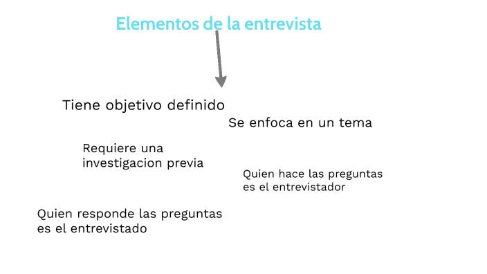 elementos de la entrevista by María Camila Juárez Fernández on Prezi