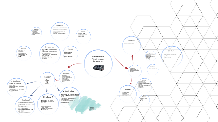 Mapa conceptual by brayan stiven pinila rodriguez on Prezi