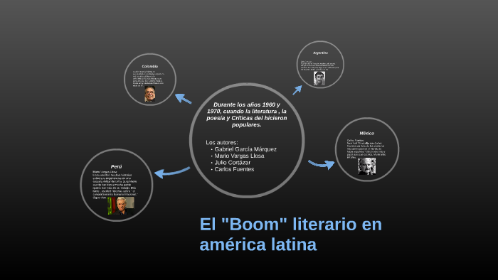 El Boom literario en américa latina by Cheyenne Madrid on Prezi