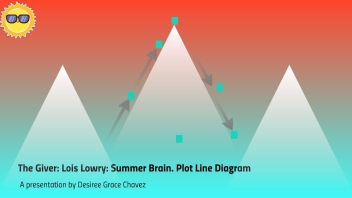 The Giver: Lois Lowry: Summer Brain. Plot Line Diagram by Desiree ...