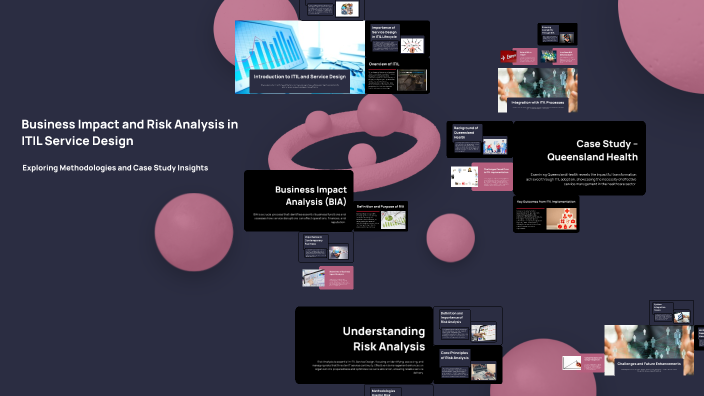 Business Impact and Risk Analysis in ITIL Service Design by Nevhethaa A ...
