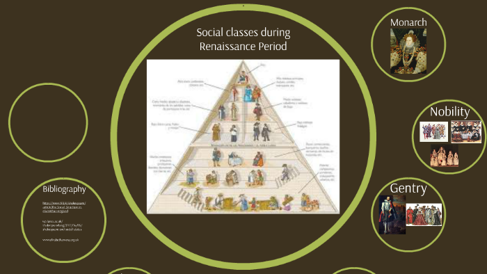 Social classes during the renaissance by maner maner on Prezi