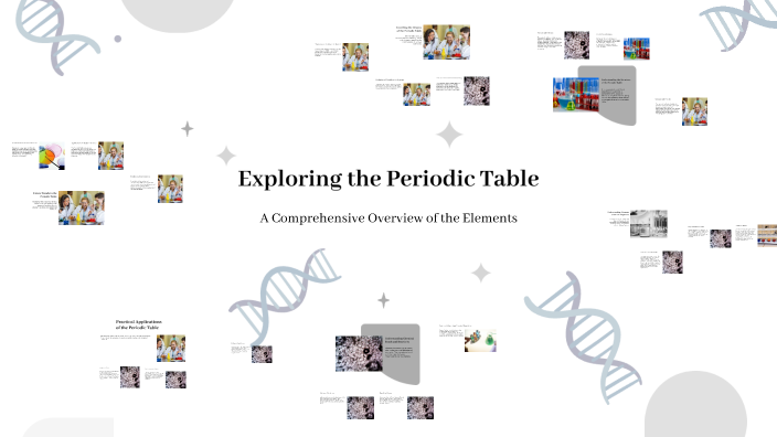 Exploring the Periodic Table by zoya hussain on Prezi
