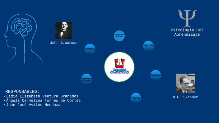 La corriente Conductista by Juan Jose Aviles on Prezi