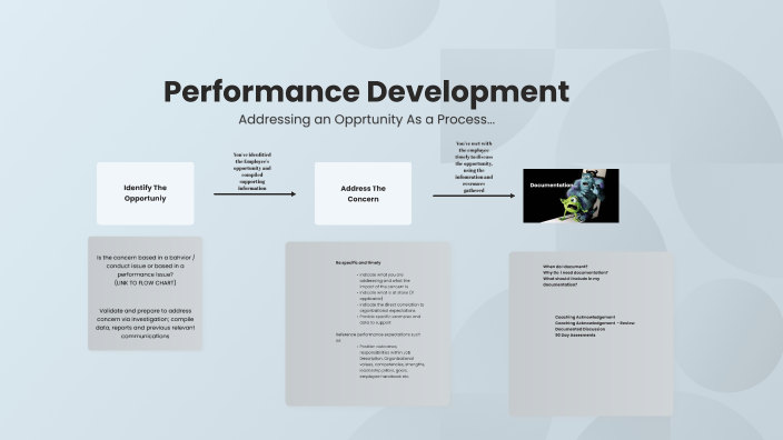 Performance Development Phase II by Melanie Evans on Prezi