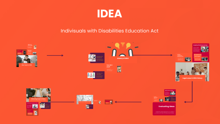 Innovative Ideas for Growth by Karson Warner on Prezi