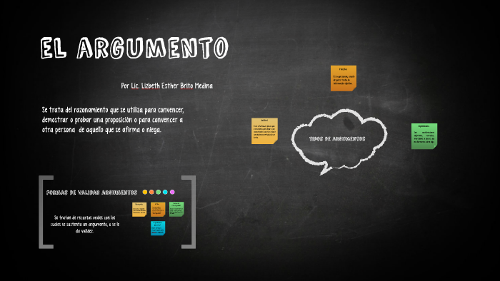 el argumento by Lizbeth Brito Medina on Prezi