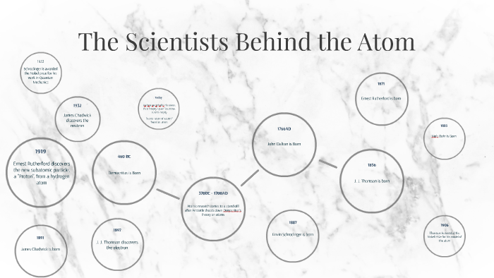 The Scientists Behind the Atom by on Prezi