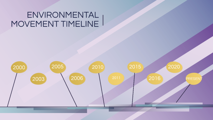 Environmental Movement Timeline by Shan McBride on Prezi