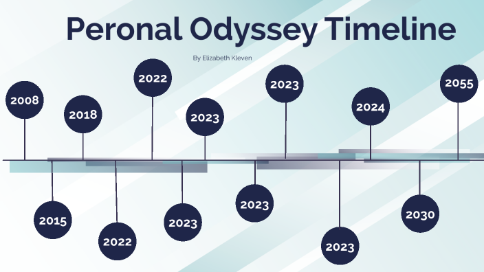 Personal Odyssey Timeline by Elizabeth Kleven on Prezi