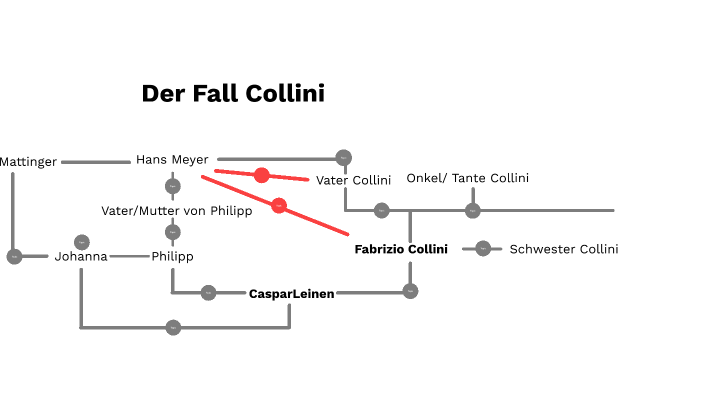 Der Fall Collini by Timon Kohli on Prezi