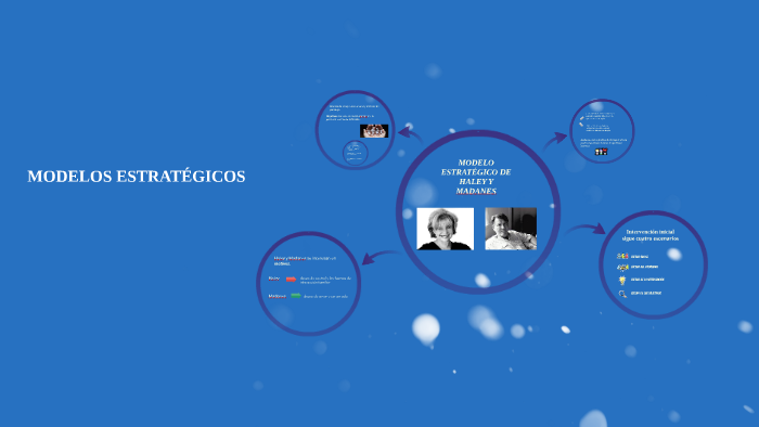 MODELO ESTRATÉGICO DE HALEY Y MADANES by Itzel lópez on Prezi