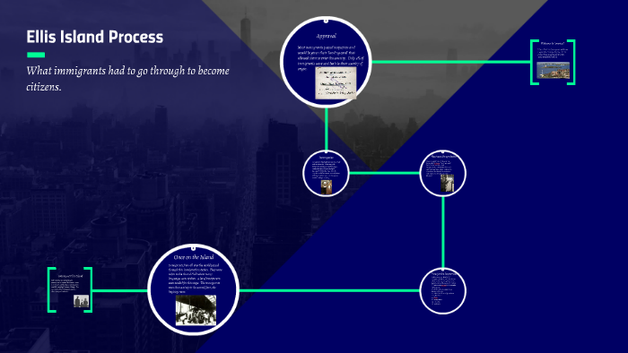 Ellis Island Process by Brent Fickel on Prezi