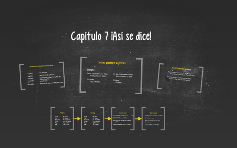 Stressed possessive adjectives and pronouns by Samantha McCulley on Prezi