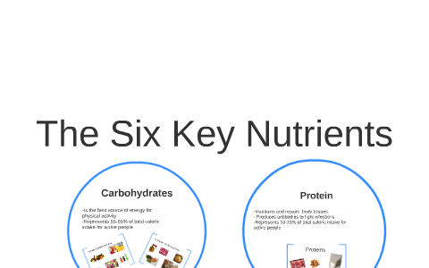 The Six Key Nutrients by Sam Pollock on Prezi
