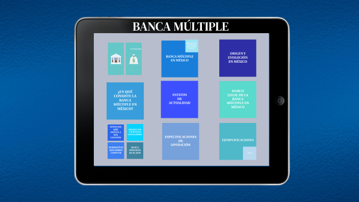 BANCA MÚLTIPLE by Iridián Ramírez Hernández on Prezi