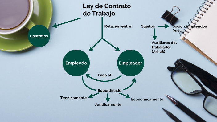 LCT by Tobias Konis on Prezi
