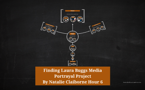 Finding Laura Buggs Media Portrayal Project by Natalie Claiborne on Prezi