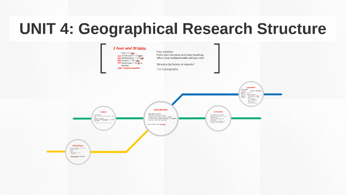 UNIT 4: Geographical Research Structure by Asha Bridewell