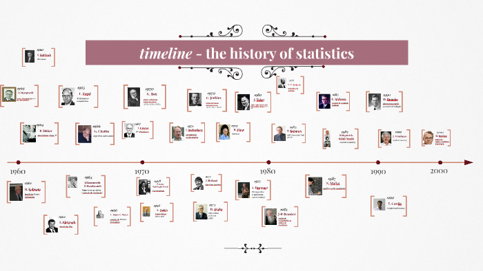 History of Statistics: timeline 1960-2000 by helio de oliveira on Prezi