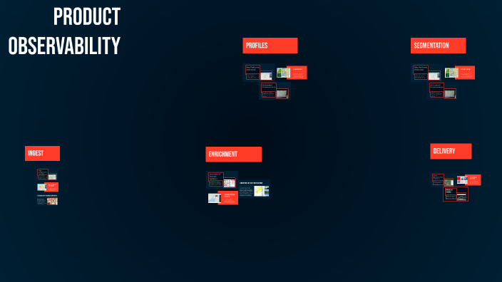 Product Observability Systems Overview by Eric Hyde on Prezi