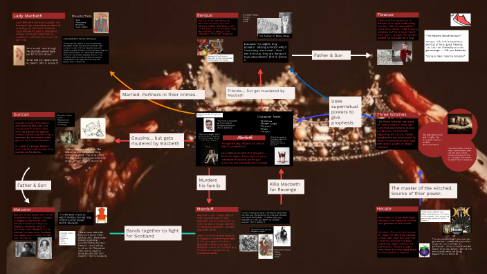 Macbeth Sociogram by Adrienne McGuigan on Prezi