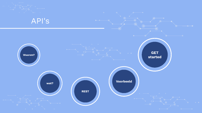 Introduction to API's by Nina Wolvers