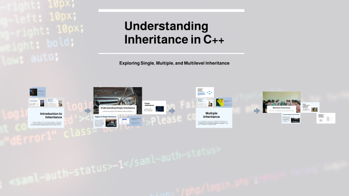 Multilevel Inheritance in C++ by Best Collection on Prezi