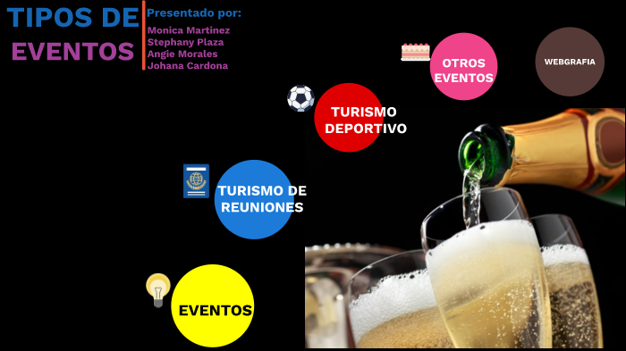 TIPOS DE EVENTOS by Monik martinez on Prezi