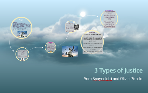 3 Types of Justice by sara spagnoletti on Prezi