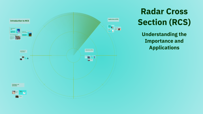 Radar Cross Section (RCS) by M H on Prezi