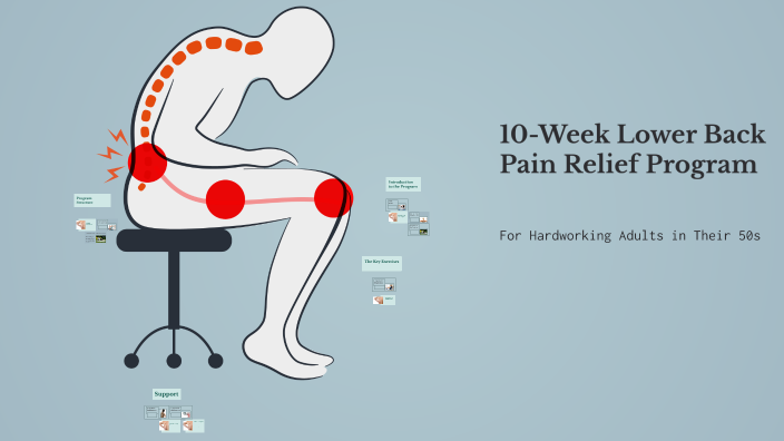 10 - Week Lower Back Pain Relief Program by Nikola Trifkovic on Prezi