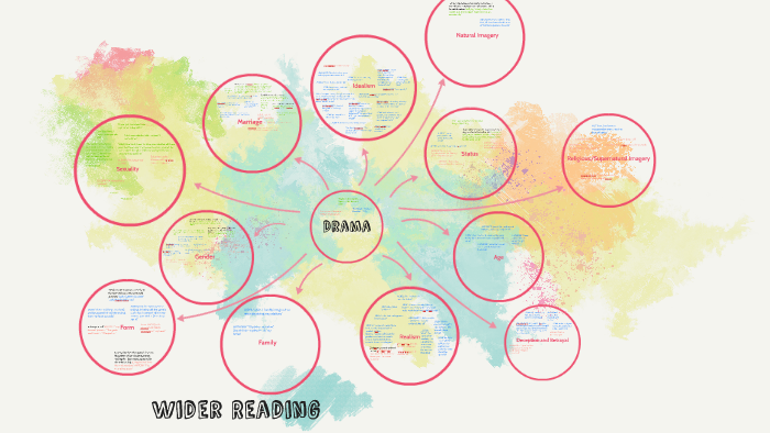 Wider Reading - Drama by Lucie Collett on Prezi