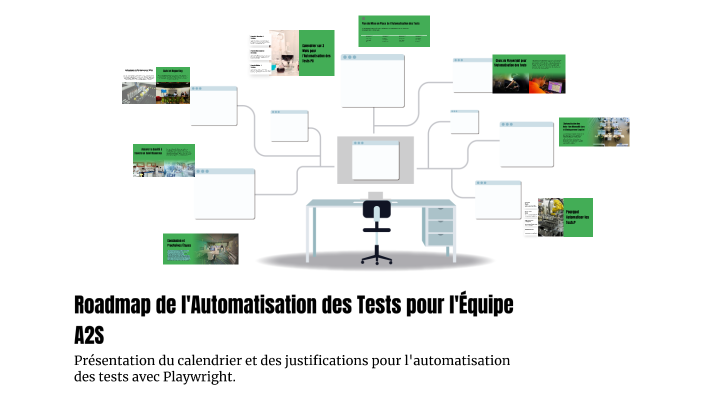 Roadmap de l'Automatisation des Tests pour l'Équipe A2S by waylee rima ...