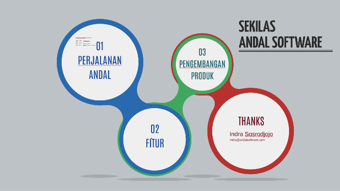 Sekilas Andal Software by johanns sandida on Prezi