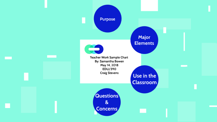 Teacher Work Sample Chart by Samantha Bowen on Prezi