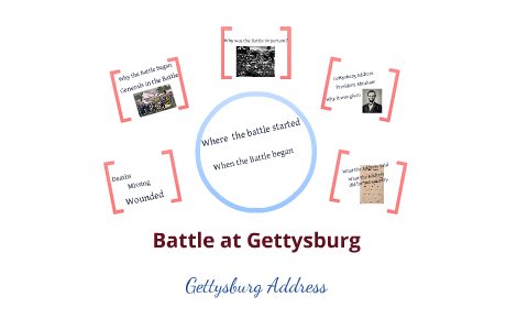 gettysburg by morgan hamling on Prezi