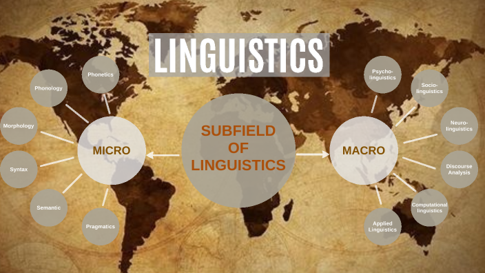 Subfields of Linguistics by erika balanial on Prezi