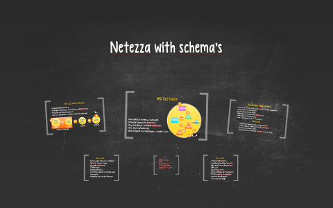 Netezza Schema by Patrick Leurs on Prezi