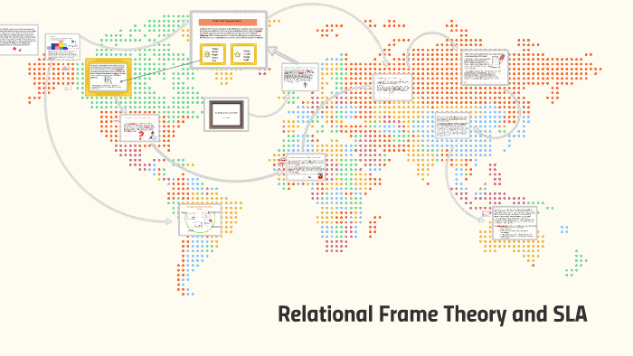 Relational Frame Theory by Karen Campbell on Prezi