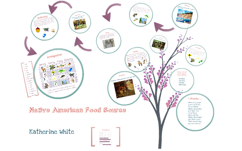 Native American Food Source by Katherine White on Prezi