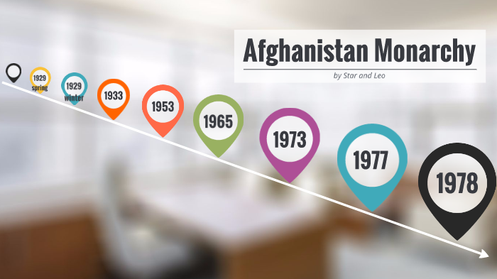 Afghanistan Monarchy by s l on Prezi