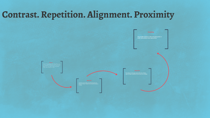 Contrast. Reprtition. Alignment. Proximity by diamond hall on Prezi