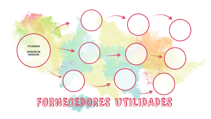 Mapa de fornecedores by Carlos Gondro on Prezi