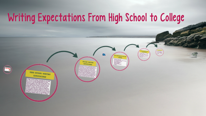 Writing Expectations In High School to College by Hannah Perkins on Prezi