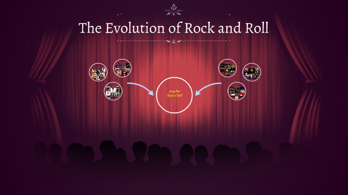The Evolution of Rock and Roll by Liberty De Leon on Prezi