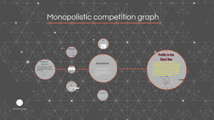 Monopolistic competition graph by Charlie Duong on Prezi