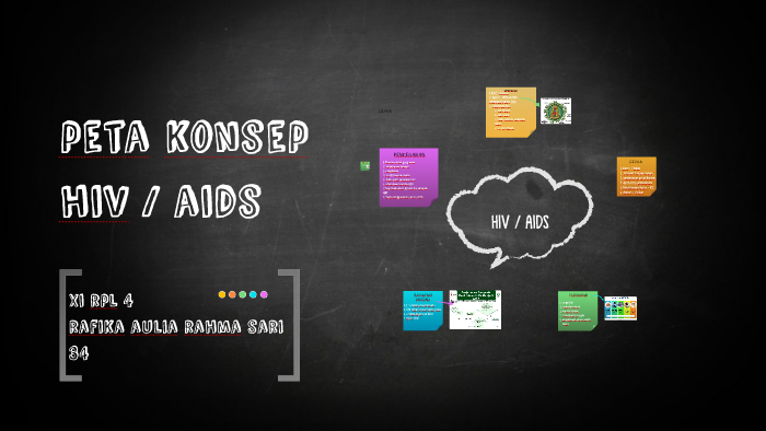 peta konsep hiv / aids by Rafika aulia rahma sari on Prezi